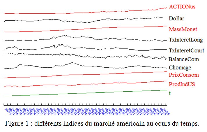 Corico Analyse De Données Multivariée Saffranchir Dinfluences